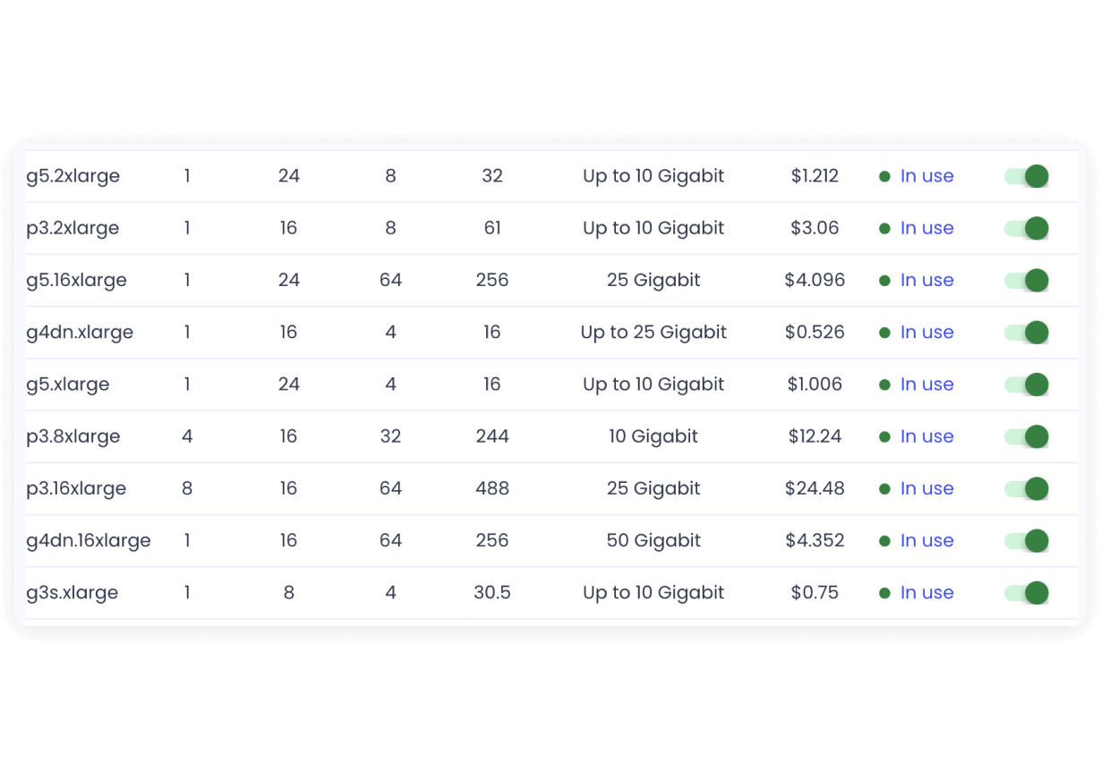 Admin Panel | Code Ocean